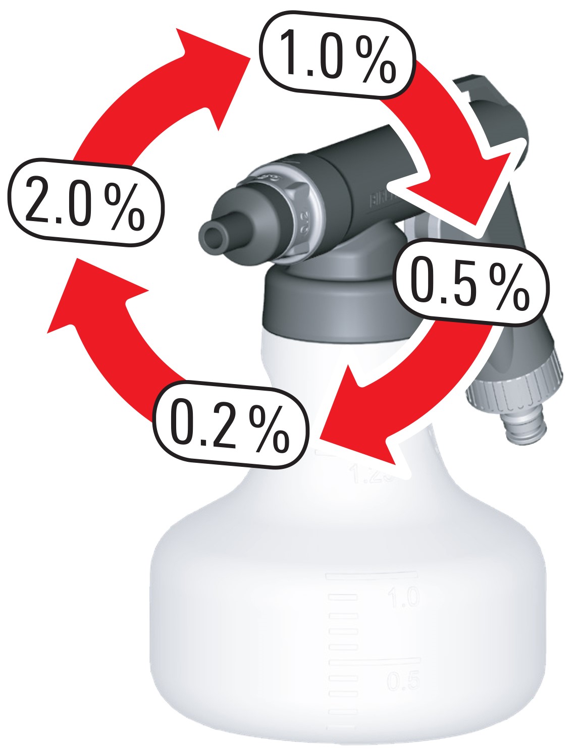FloraLife® QuickMix Handheld Dosing System - FloraLife